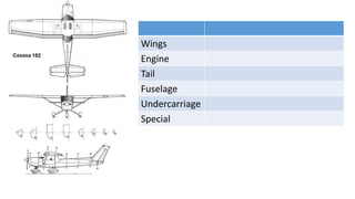 Aircraft recognition for Air Force Cadets arb 4 | PPTX