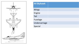 Aircraft recognition for Air Force Cadets arb 4 | PPTX