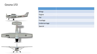 Aircraft recognition for Air Force Cadets arb 4 | PPTX