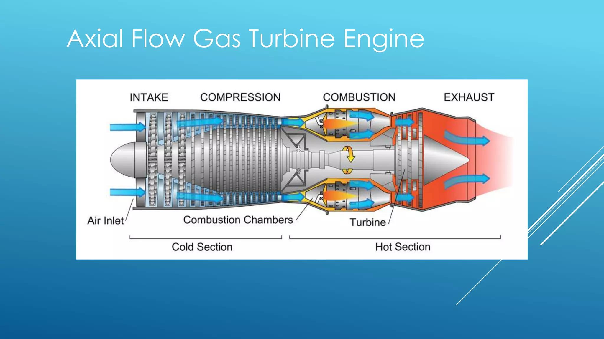 Aircraft recognition basic (ARB) lesson 1 | PPTX