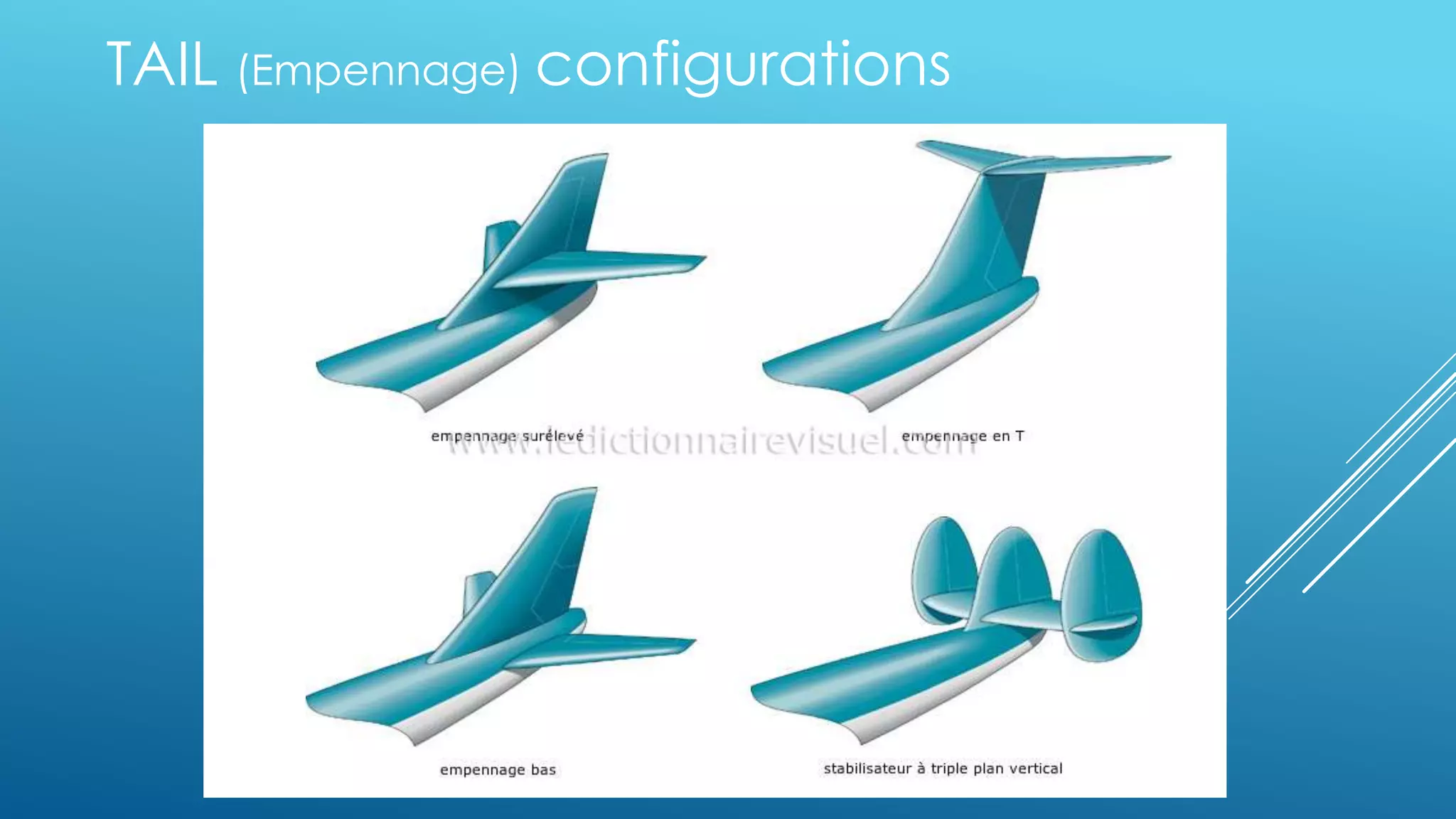 Aircraft recognition basic (ARB) lesson 1 | PPTX