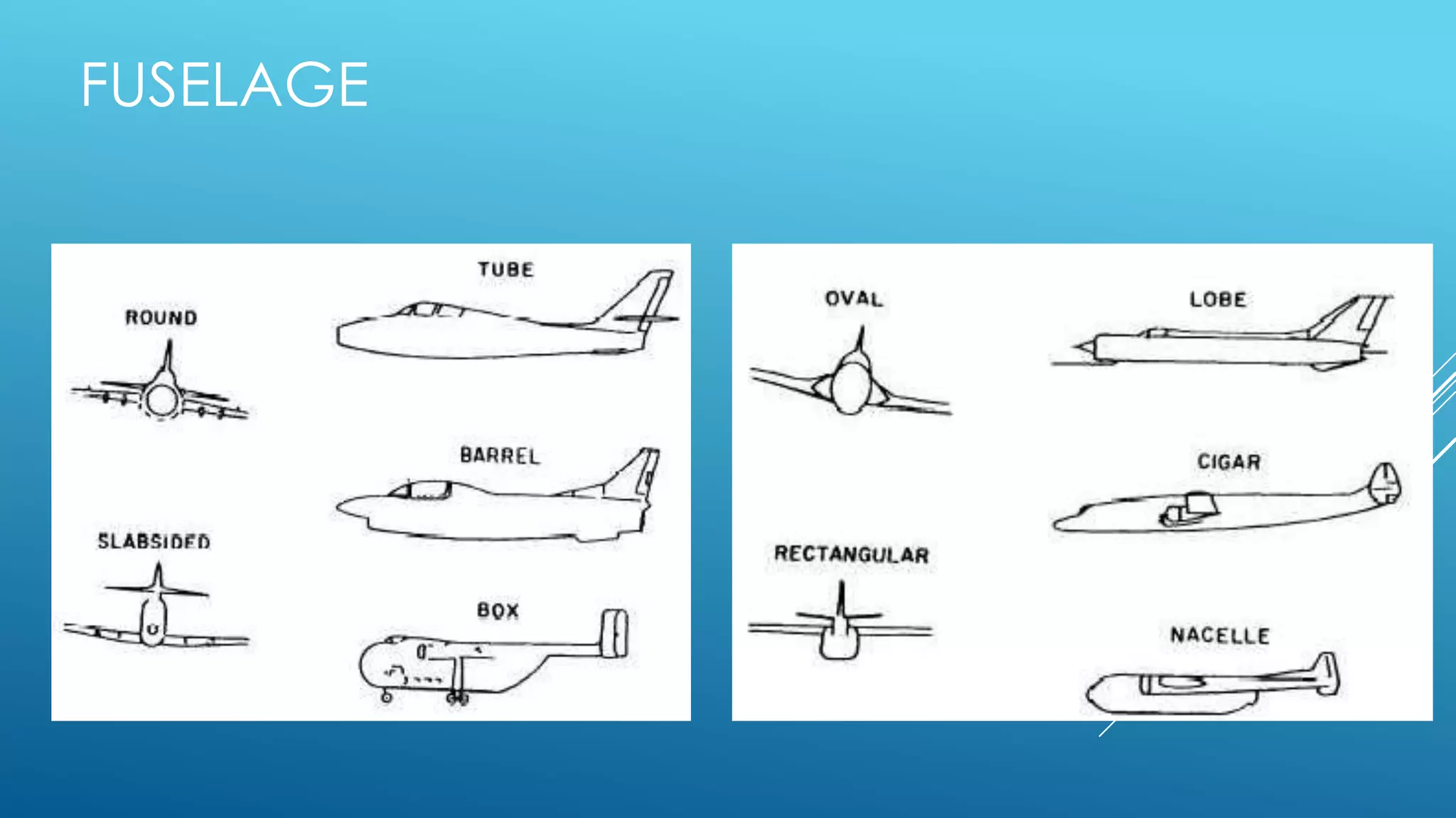 Aircraft recognition basic (ARB) lesson 1 | PPTX