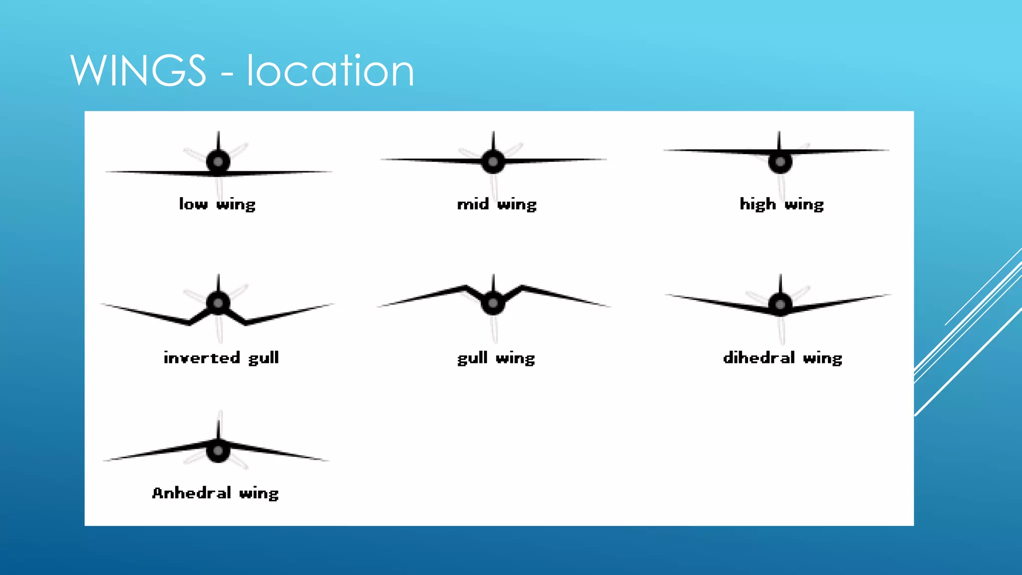 Aircraft recognition basic (ARB) lesson 1 | PPTX