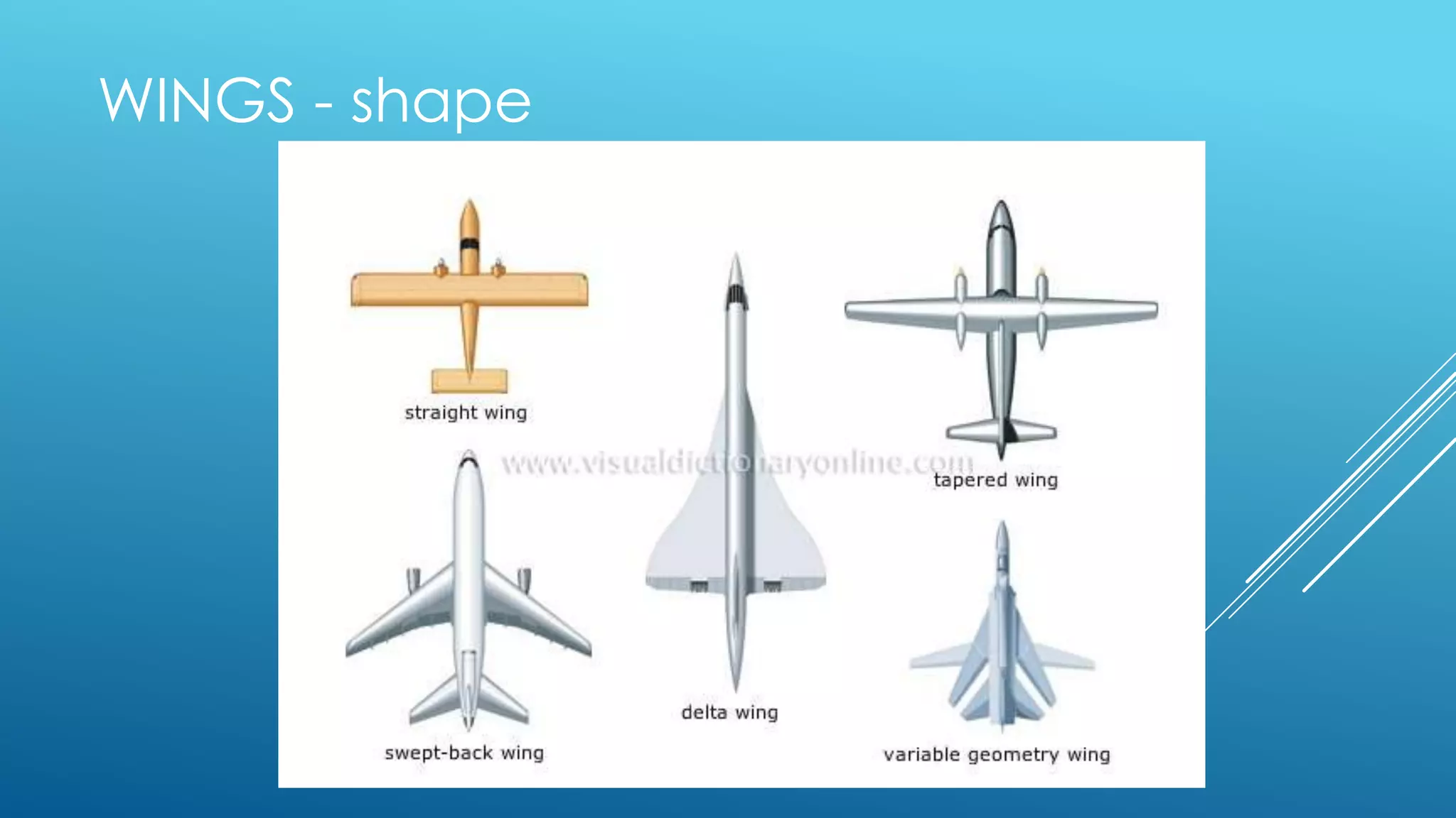Aircraft recognition basic (ARB) lesson 1 | PPTX