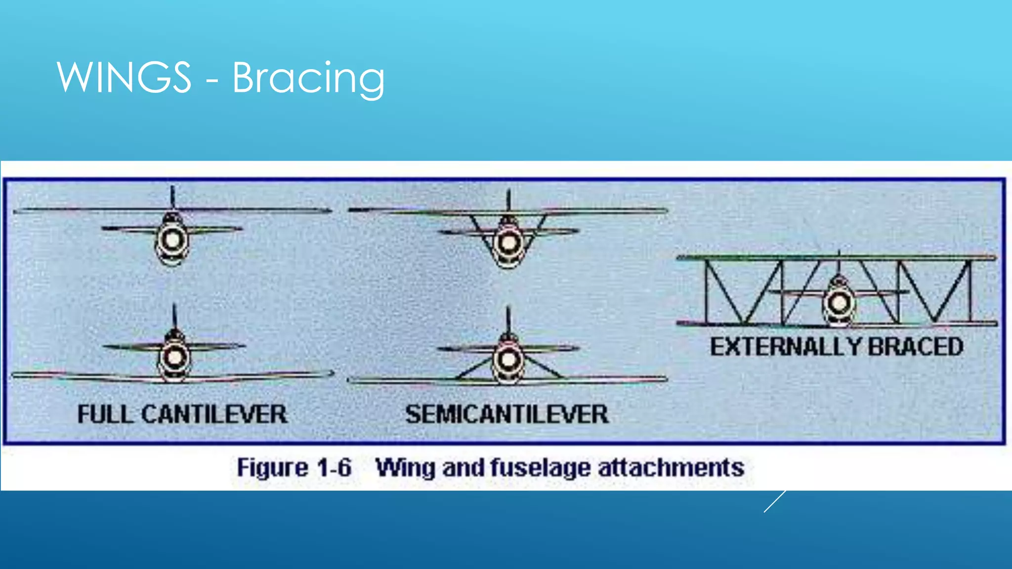 Aircraft recognition basic (ARB) lesson 1 | PPTX