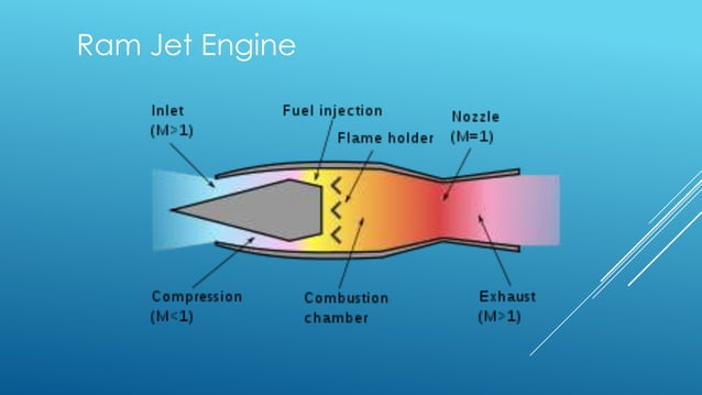 Aircraft recognition basic (ARB) lesson 1 | PPTX | Auto Type | Automotive