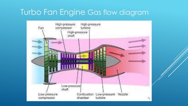 Aircraft recognition basic (ARB) lesson 1 | PPTX | Auto Type | Automotive
