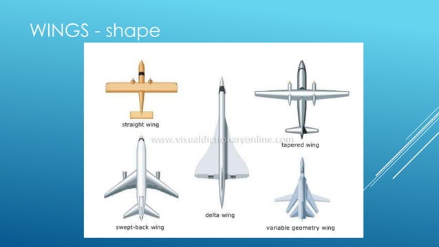 Aircraft recognition basic (ARB) lesson 1 | PPTX | Auto Type | Automotive