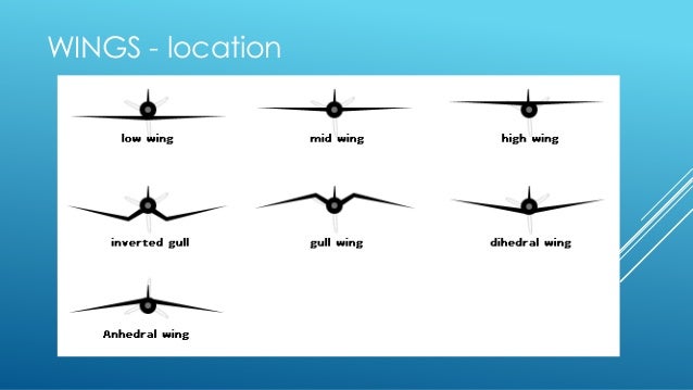 Aircraft recognition basic (ARB) lesson 1
