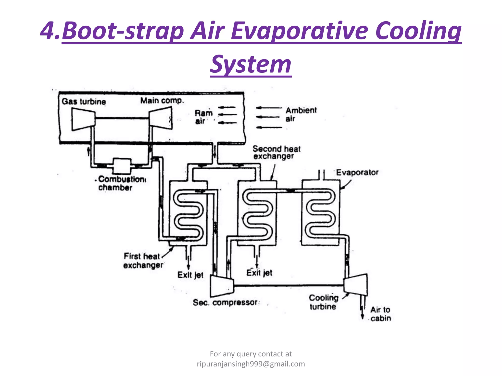 Aircraft refrigeration system (air cooling system) | PPTX