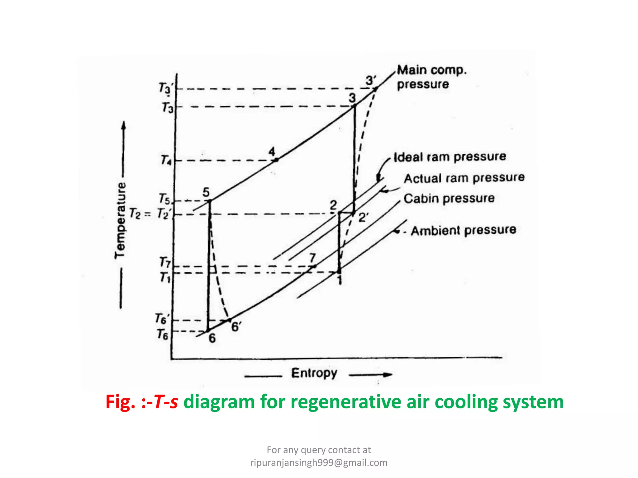 Aircraft refrigeration system (air cooling system) | PPTX