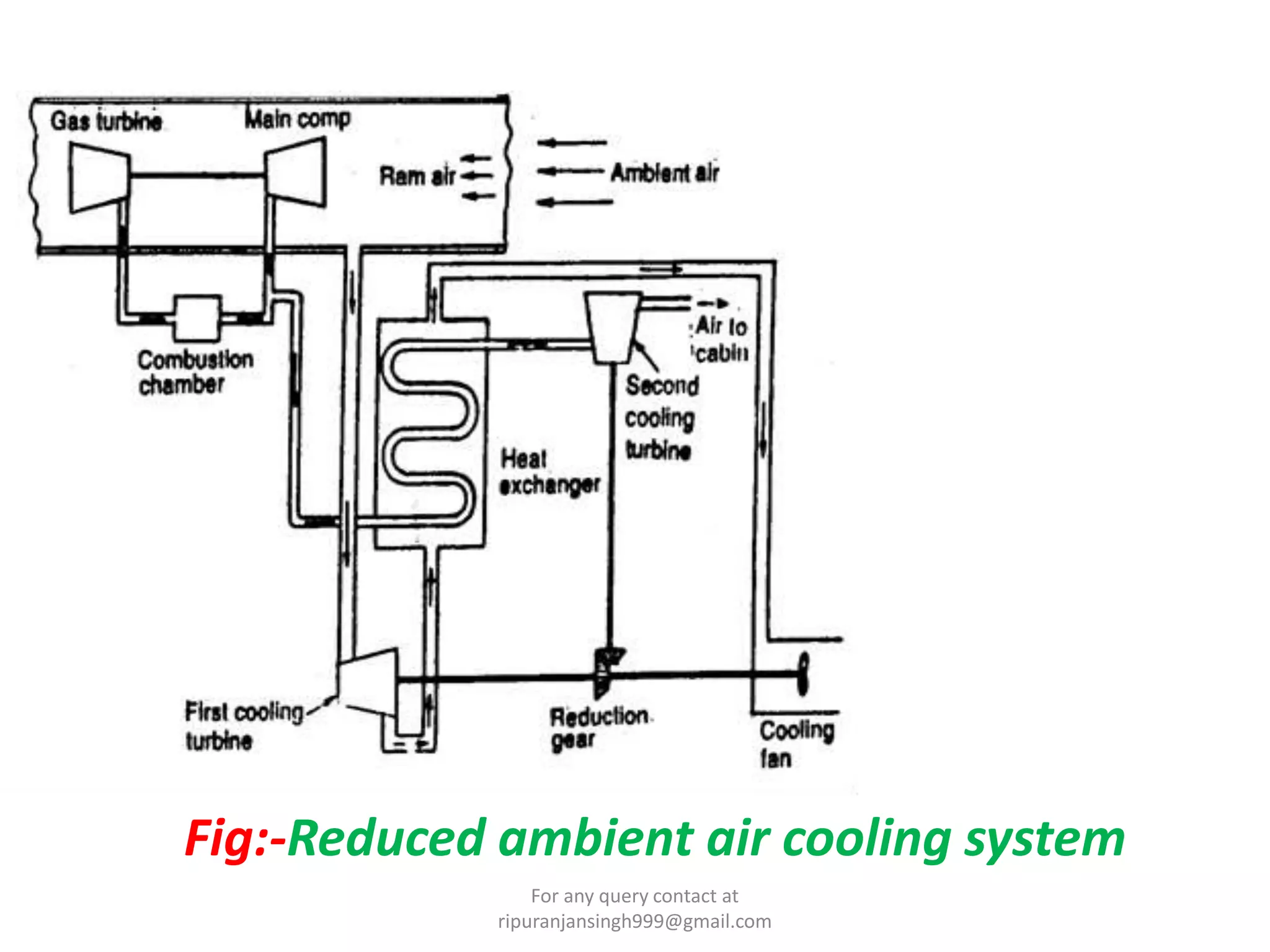 Aircraft refrigeration system (air cooling system) | PPTX