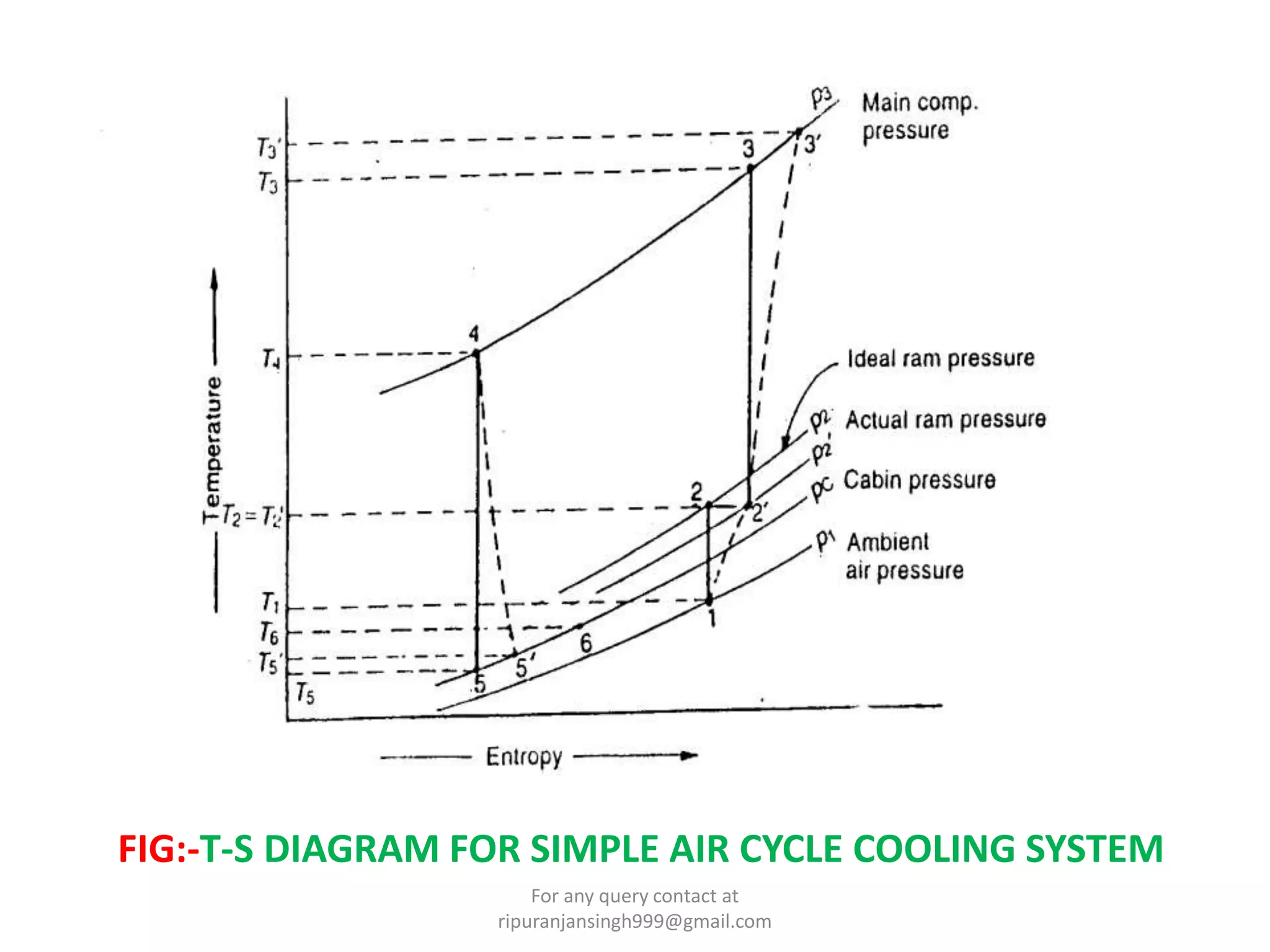 Aircraft refrigeration system (air cooling system) | PPTX