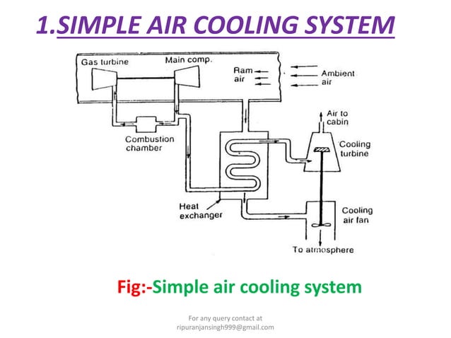 Aircraft refrigeration system (air cooling system)