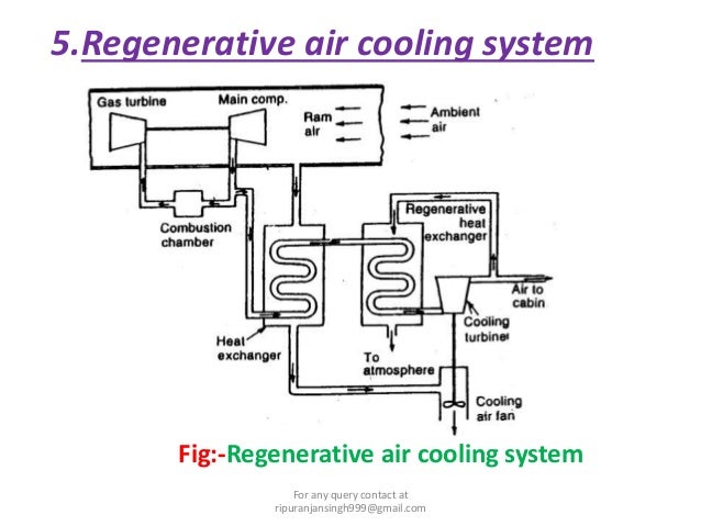 Aircraft refrigeration system (air cooling system)