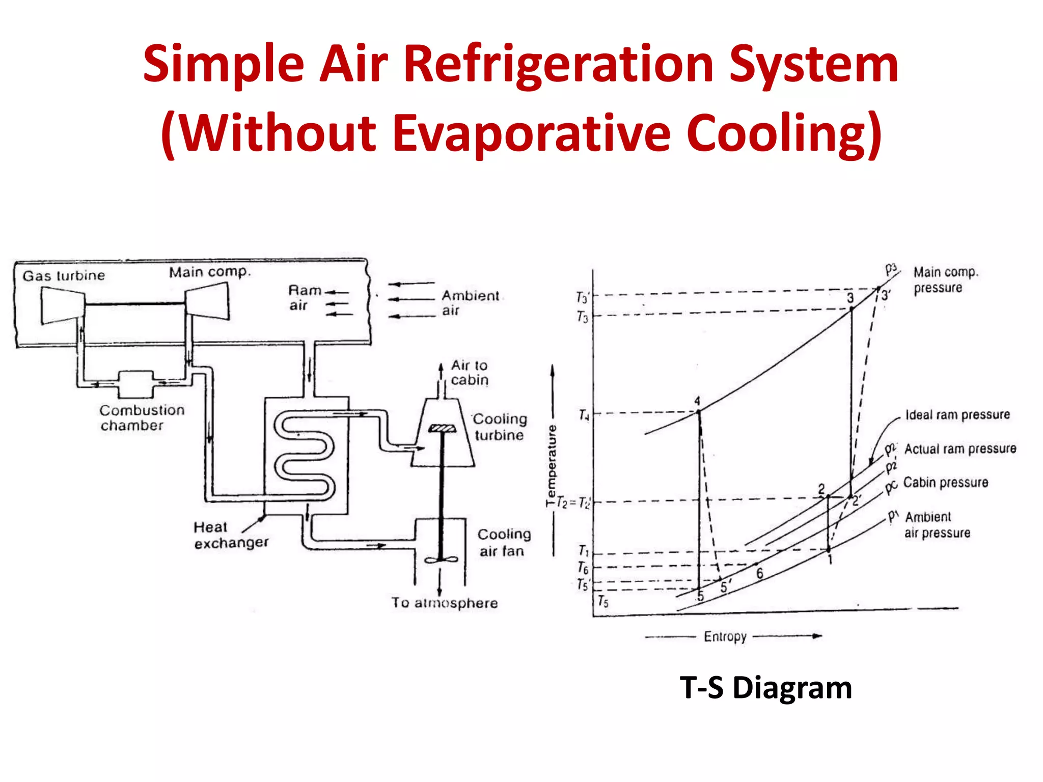 Aircraft refrigeration system | PDF