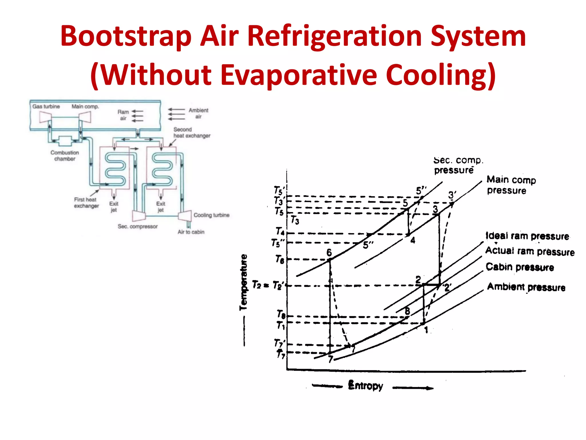 Aircraft refrigeration system | PDF