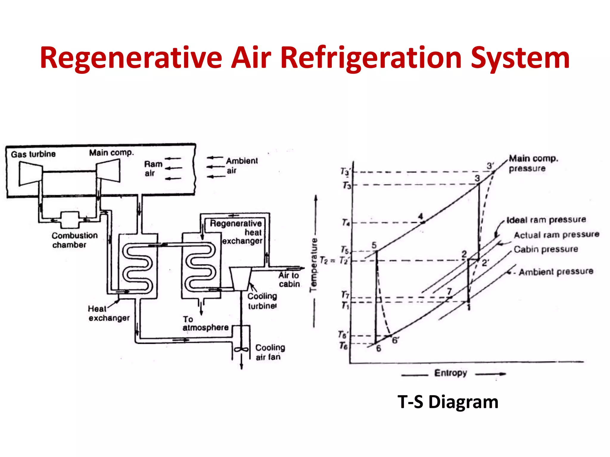 Aircraft refrigeration system | PDF
