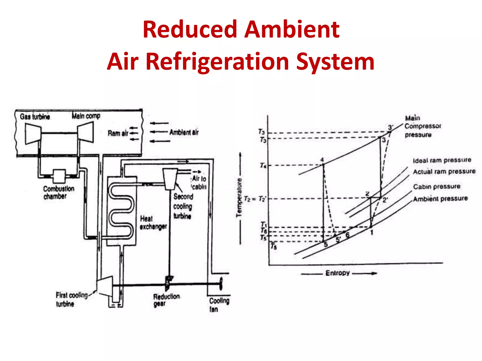 Aircraft refrigeration system | PDF