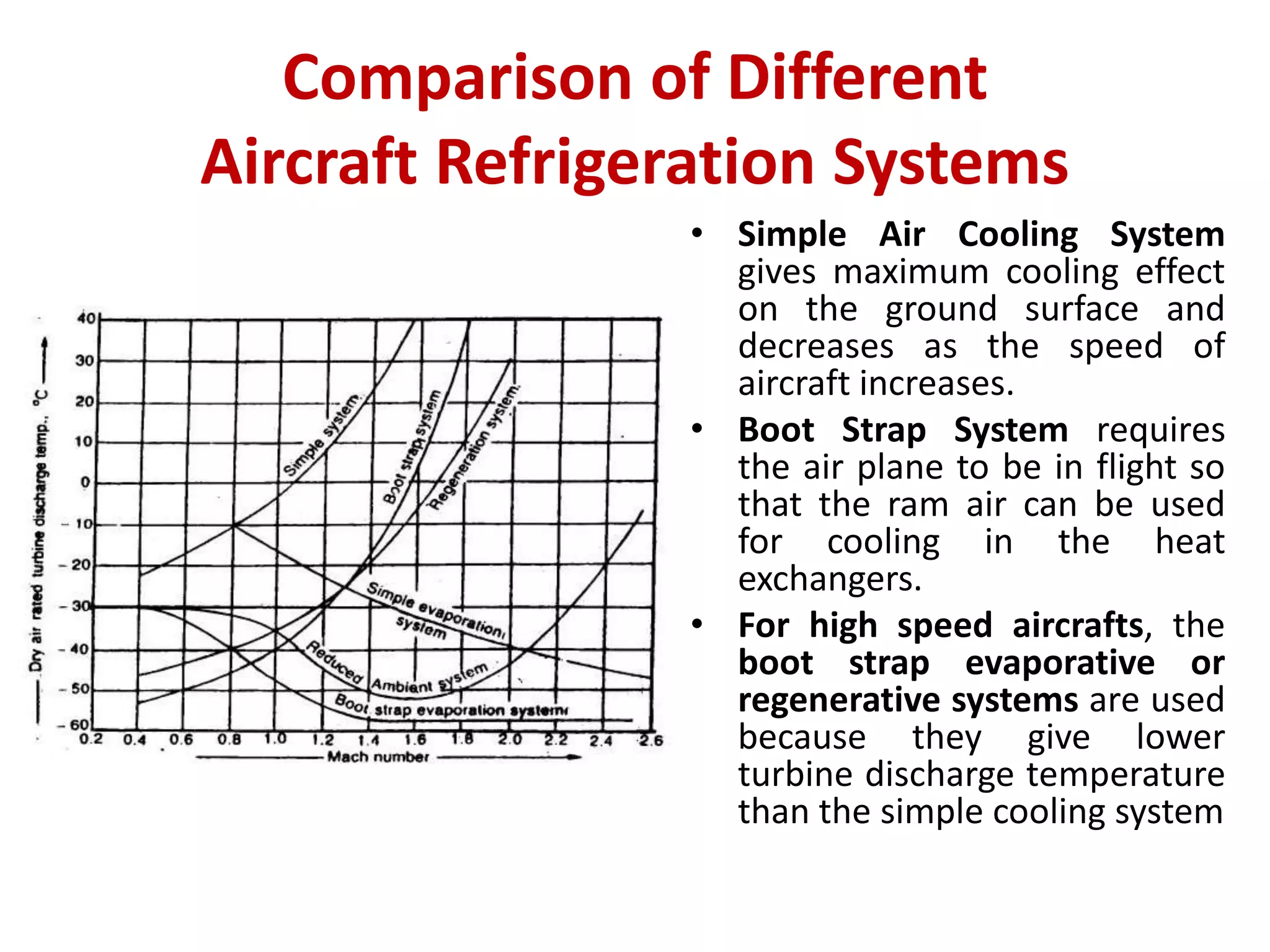 Aircraft refrigeration system | PDF