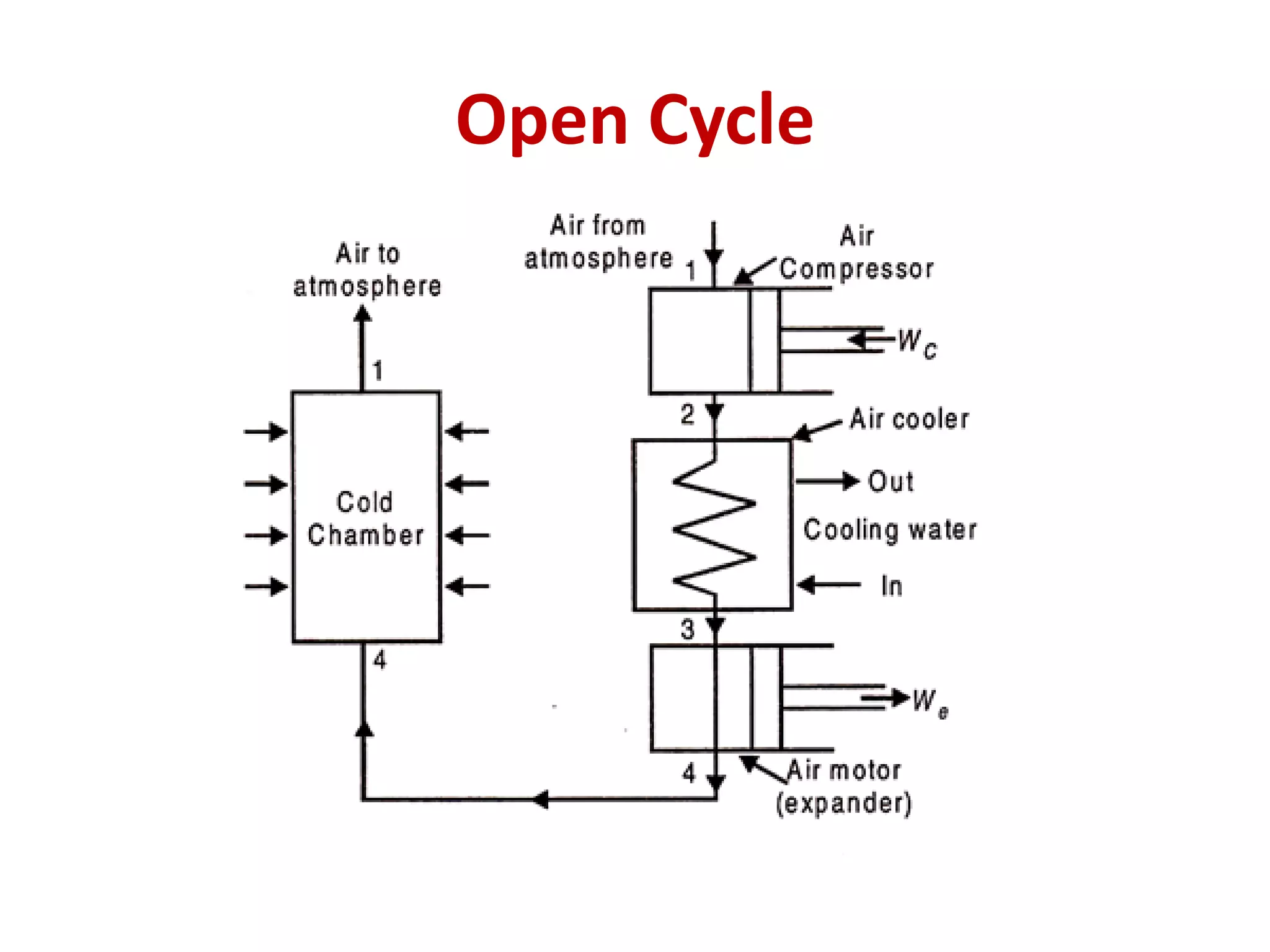 Aircraft refrigeration system | PDF