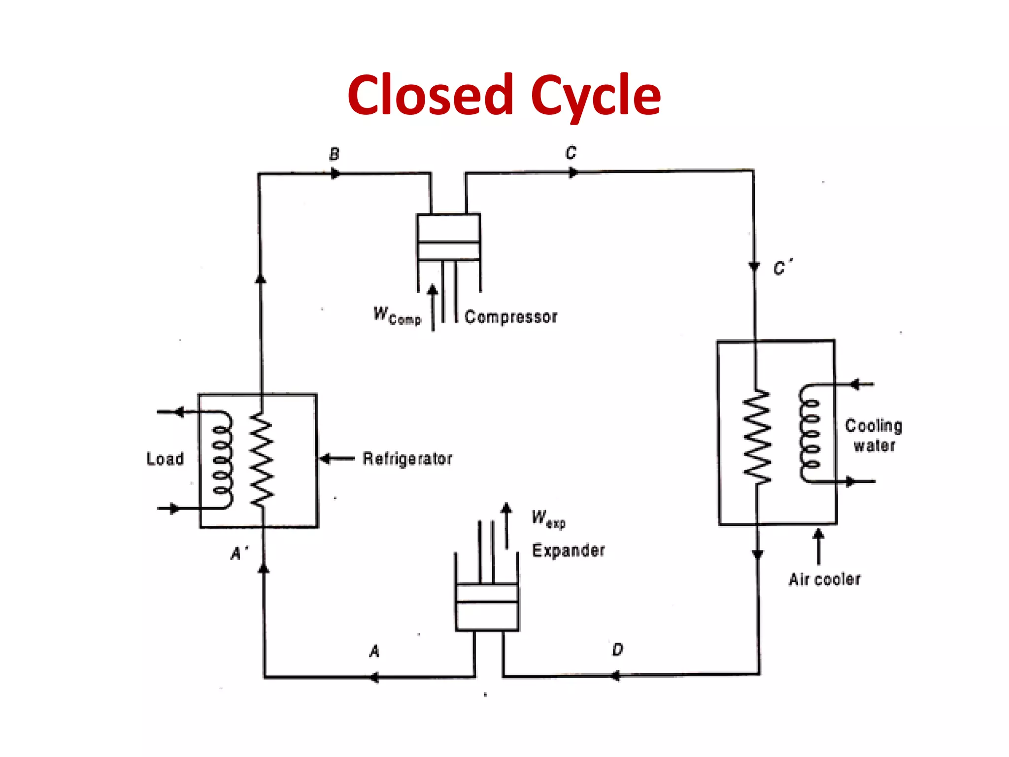 Aircraft refrigeration system | PDF