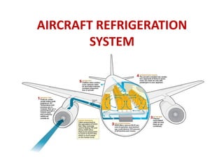 Aircraft refrigeration system | PDF