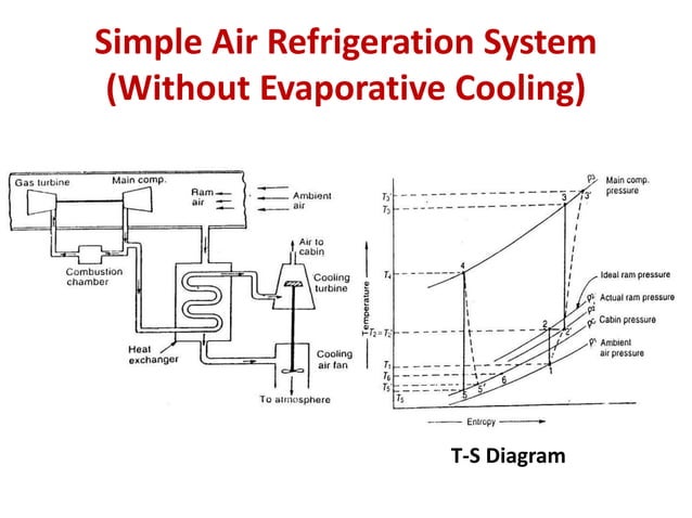 Aircraft refrigeration system | PDF | Home Appliances | Home & Garden