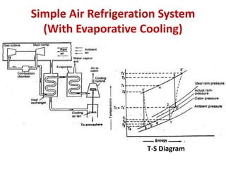 Aircraft refrigeration system | PDF