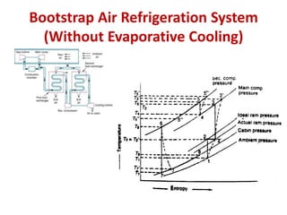 Aircraft refrigeration system | PDF
