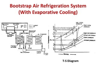 Aircraft refrigeration system | PDF
