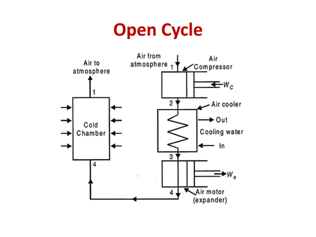 Aircraft refrigeration system | PDF | Home Appliances | Home & Garden