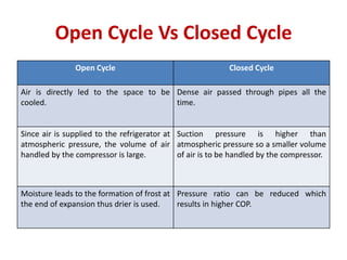 Aircraft refrigeration system | PDF