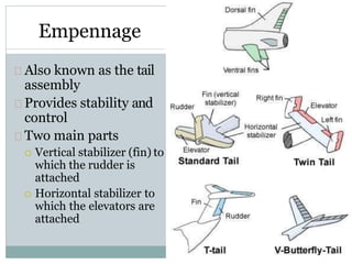 aircrafts.pptx