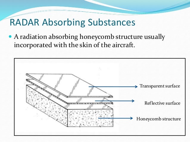 Aircraft stealth technology discussed