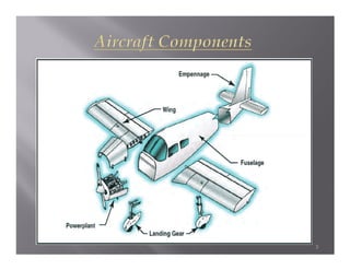 Aircraft structure | PDF