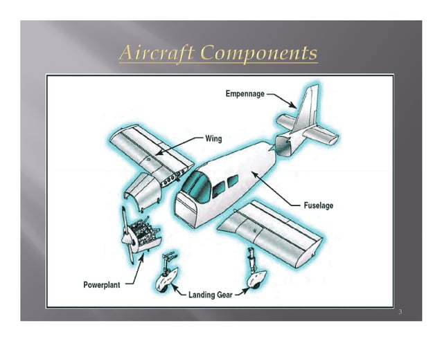 Aircraft structure | PDF | Air Travel | Travel Type