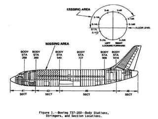 Project of Aircraft Structure Failure | PDF