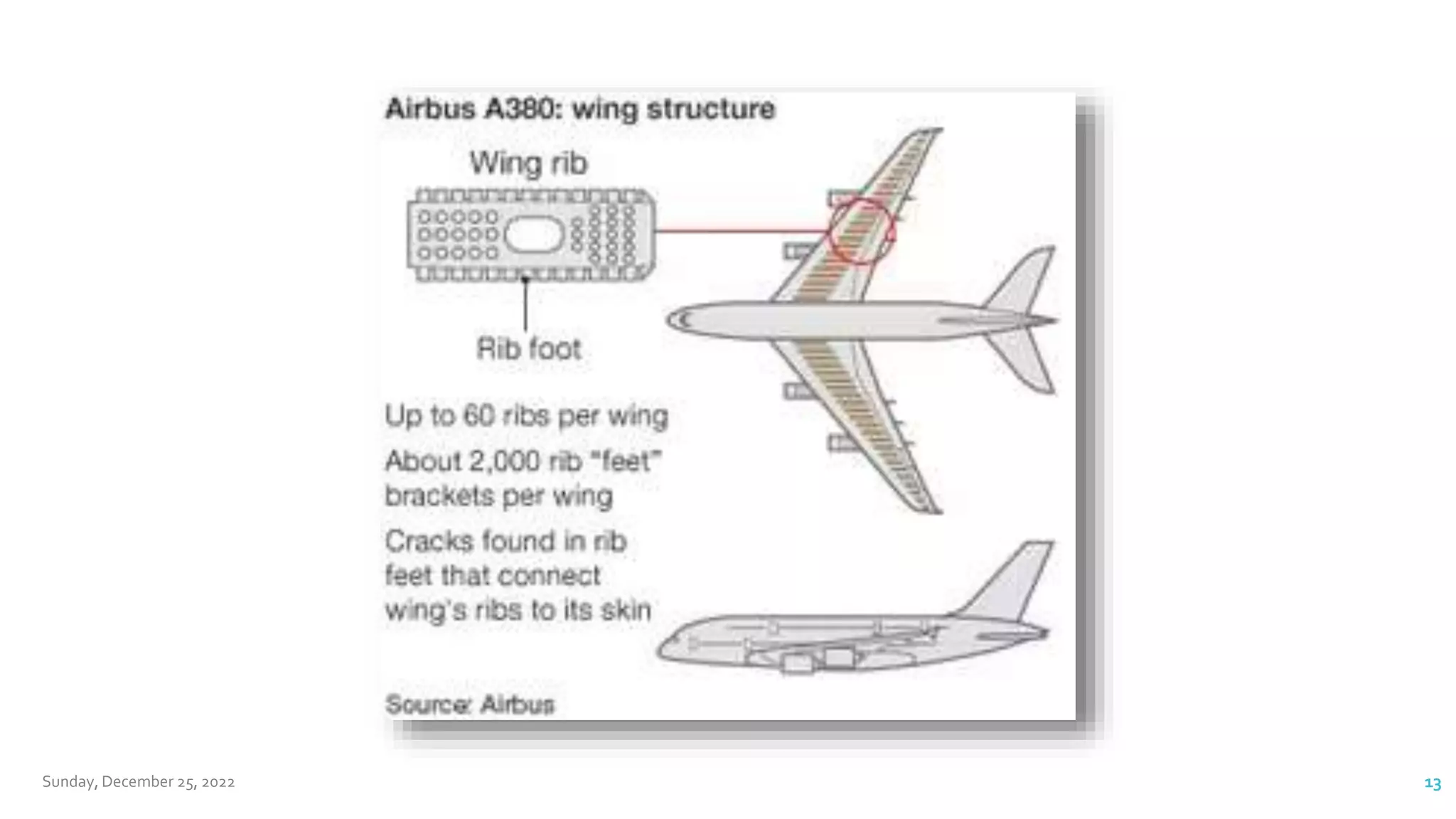 Aircraft Structure Presentation.pptx