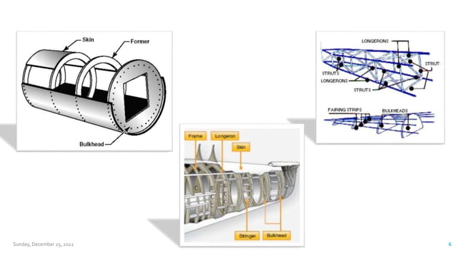 Aircraft Structure Presentation.pptx
