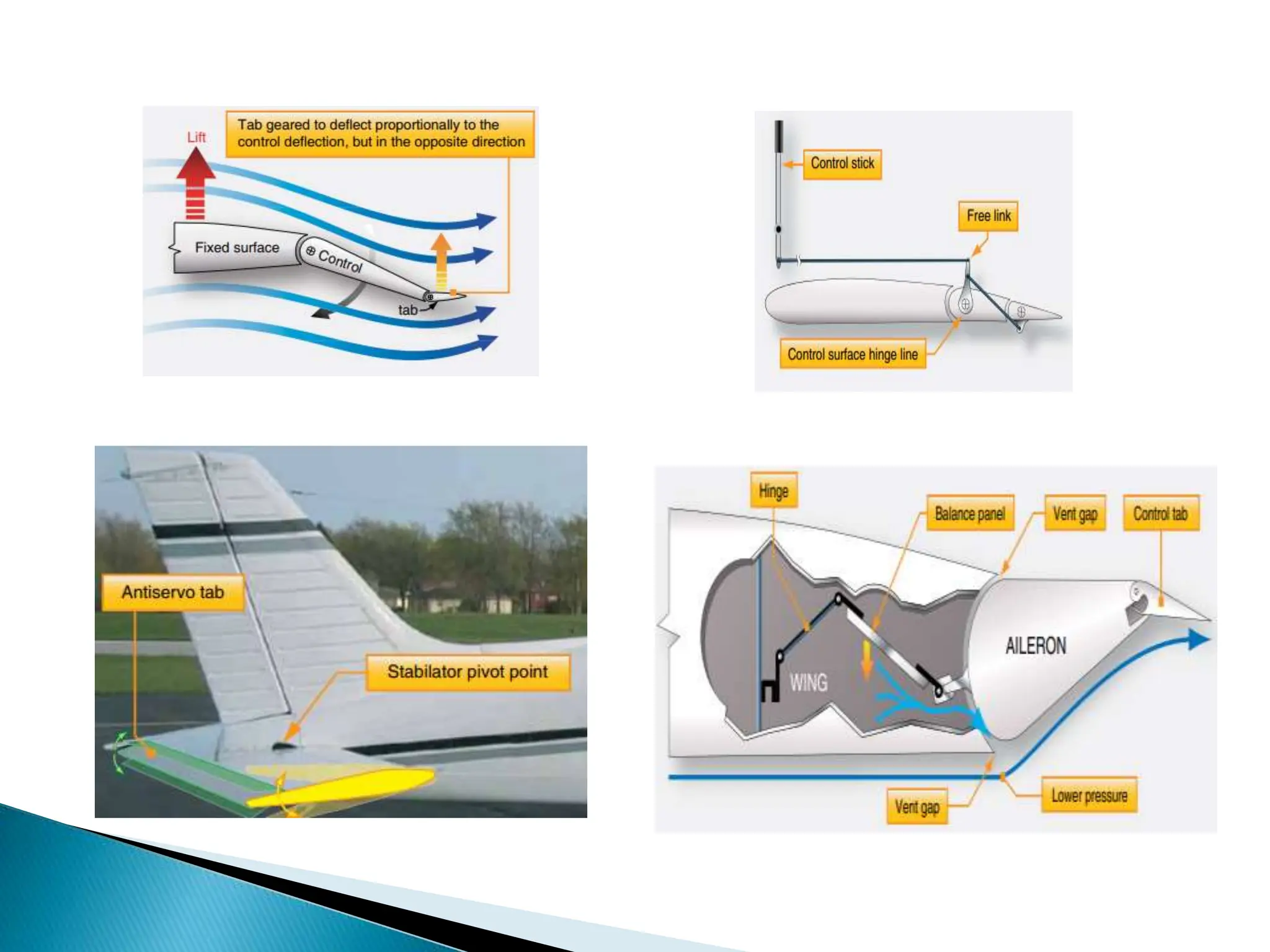 AIRCRAFT STRUCTURES (1).pptx