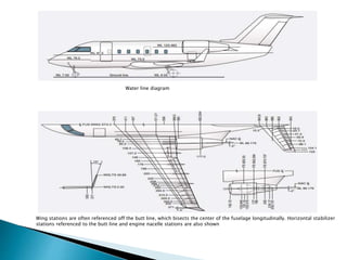 AIRCRAFT STRUCTURES (1).pptx