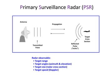 Air craft surveillance | PPTX