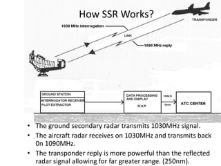 Air craft surveillance | PPTX