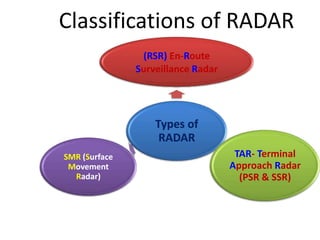 Air craft surveillance | PPTX
