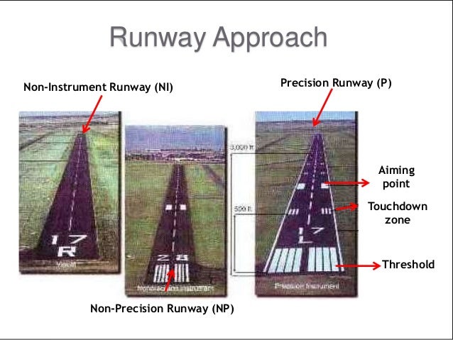 Air craft surveillance & instrumental landing system