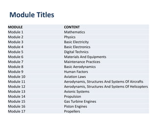 Aircraft systems engineering (Cat C License) | PPTX