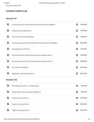 Aircraft Systems Engineering Diploma - Edukite | PDF
