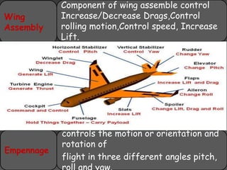 Aircraft types and structure | PPTX