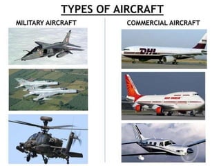 Aircraft types and codes.pptx types of code | PPTX